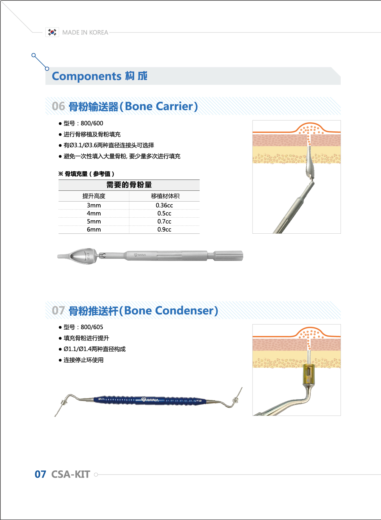 Planting tools _Mina Medical